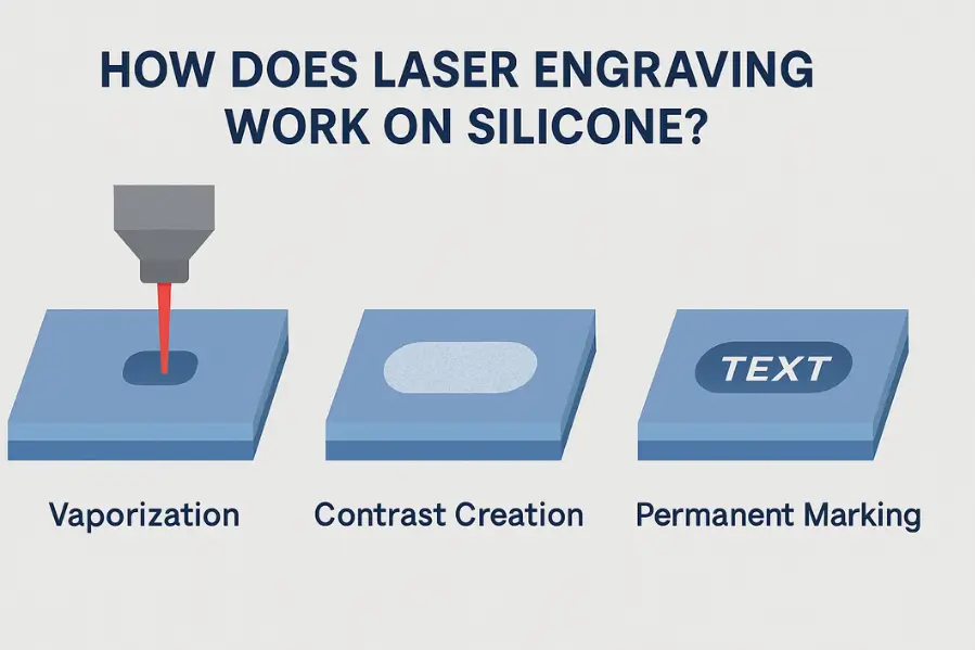 Can You Laser Engrave Silicone Rubber - Tips and Safety